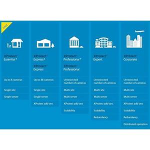 Milestone YXPPPLUSDL-20S/WARE LICENSE 1Y Care XPro Prof+ Dev-20